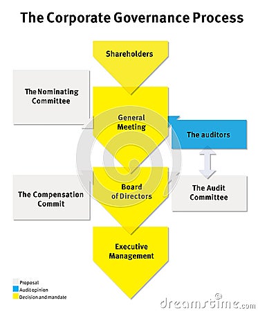 Business Process In A Company Royalty Free Stock Photo - Image: 10183905