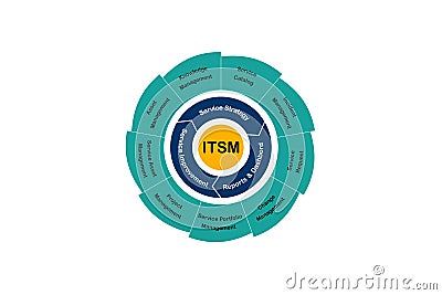 Business Process Diagram For ITSM. IT Service Management Framework ...