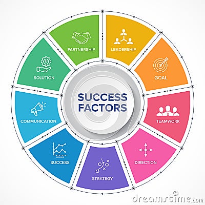 Business Success Factors Concept Icons Infographics Vector ...