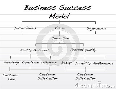 Business Success Model Royalty Free Stock Photos - Image: 14913378