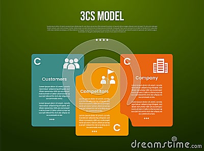 3C Analysis Business Model Infographic Template With Big Container Box ...