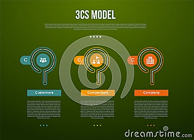 3C Analysis Business Model Infographic Template With Creative Circle Outline And Round Rectangle ...