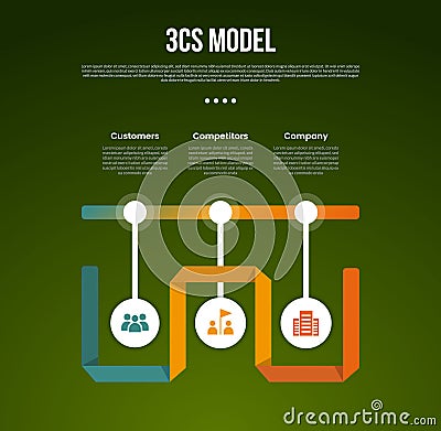 3C Analysis Business Model Infographic Template With Timeline Point ...