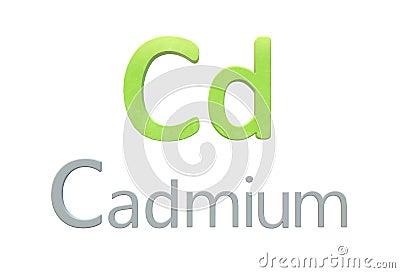 Cadmium Chemical Symbol As In The Periodic Table Royalty-Free Cartoon ...