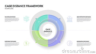 Cage Distance Analysis Framework Strategy Infographic Diagram Chart ...
