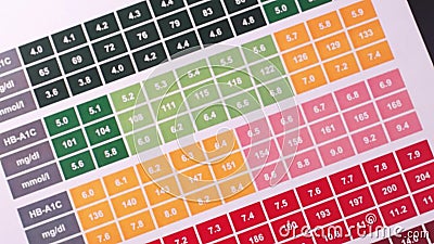 Diabetes control chart stock footage. Video of needle - 167005824