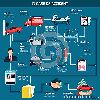 Car Accident Flowchart Cartoon Vector | CartoonDealer.com #91788959