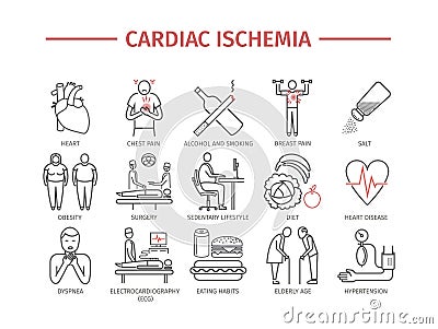 Cardiac Ischemia. Symptoms, Treatment. Line Icons Set. Vector Signs ...