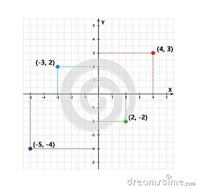 Cartesian Coordinate System In Two Dimensions With Sample Points ...