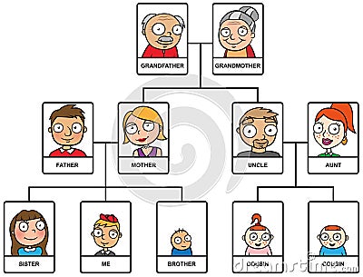 Cartoon Family Tree | CartoonDealer.com #31181129