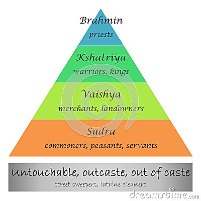 Caste System In India Stock Illustration - Image: 42680132
