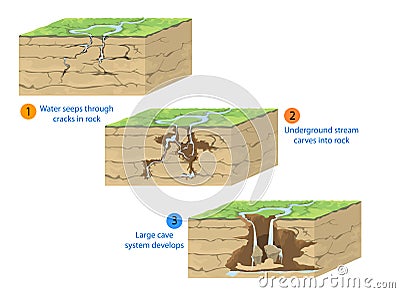 Cave Formation Stock Illustration - Image: 46415533