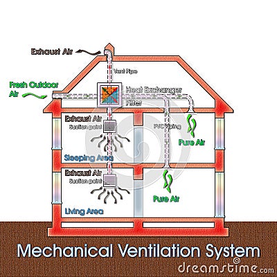 Centralised Mechanical Extraction System Scheme, Most Commonly Known As ...