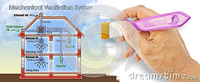 Centralised Mechanical Extraction System Scheme, Most Commonly Known As ...