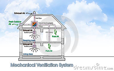 Centralised Mechanical Extraction System Scheme, Most Commonly Known As ...