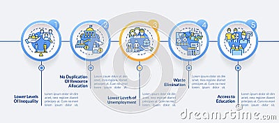 Centrally Planned Economic System Advantages Circle Infographic ...