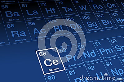 Cerium On Periodic Table Of The Elements, With Element Symbol Ce Vector ...