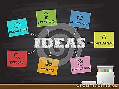 Chalk Hand Drawing With Ideas Chart. Vector Illustration Royalty-Free ...