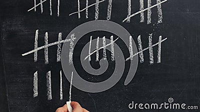 Chalk tally chart counting stock footage. Video of prisoner - 207396054