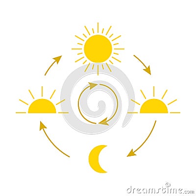 Change Day And Night Cycle, Movement Path Sun And Moon Icon. Clock With ...