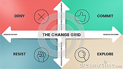 The Change Grid Model Strategy Framework Diagram Chart Infographic ...