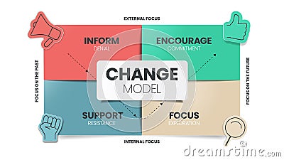 The Change Grid Model Strategy Framework Diagram Chart Infographic ...