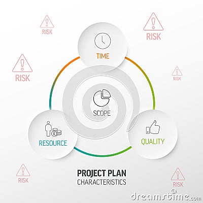 Characteristics Of Project Plans - Diagram Schema Cartoon Vector ...