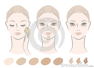 Chart Of How To Apply Foundation And Concealer Vector Illustration ...