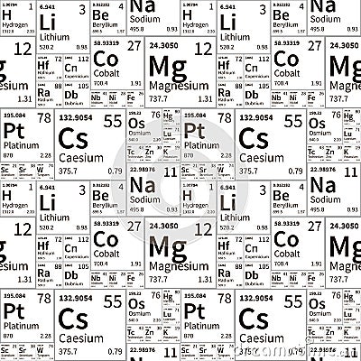 Chemical Elements From Periodic Table, Black And White Seamless Pattern ...