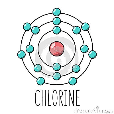 Chlorine Atom Bohr Model Cartoon Vector | CartoonDealer.com #267661795