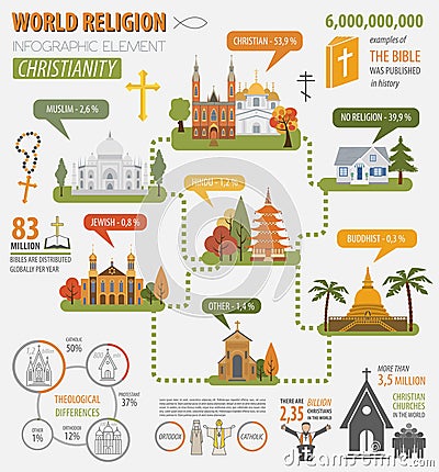 Christianity Infographic. Religion Graphic Template Stock Vector ...