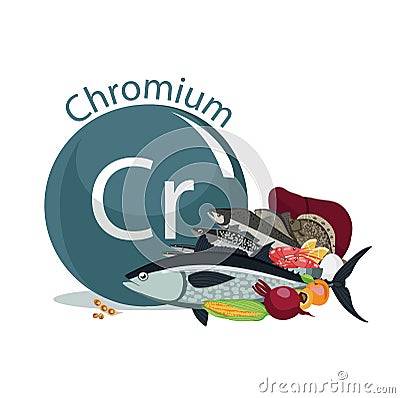Chromium. Food Sources. Products With The Maximum Content Of ...