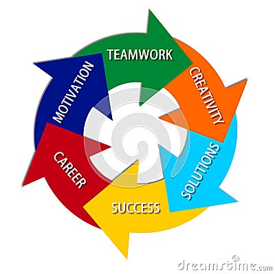 Circle Of Success Royalty Free Stock Photos - Image: 8721628