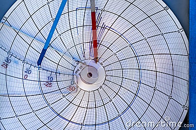 Circular Chart Recorder Writing On Chart Paper Analog Pressure Values ...