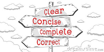 Clear, Concise, Complete, Correct - Outline Signpost With Four Arrows ...