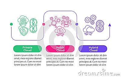 Cloud Computing Deployment Models Vector Infographic Template ...