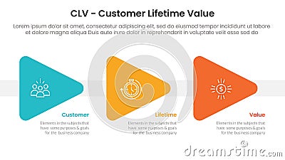 CLV Customer Lifetime Value Infographic 3 Point With Triangle Arrow ...