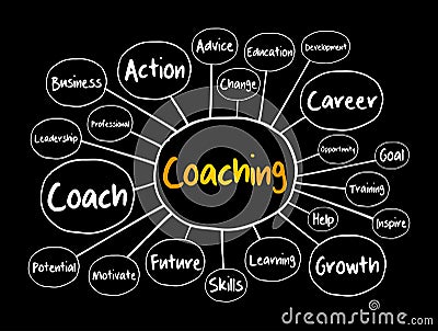 COACHING Mind Map Flowchart, Business Concept Royalty-Free Stock Photo ...