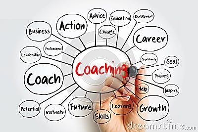 COACHING Mind Map Flowchart With Marker, Business Concept Background ...