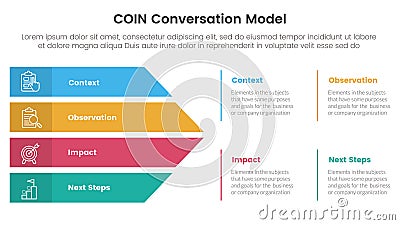COIN Conversation Model Infographic 4 Point Stage Template With Big ...