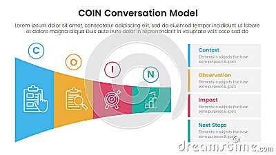 COIN Conversation Model Infographic 4 Point Stage Template With Shrink ...