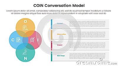 COIN Conversation Model Infographic 4 Point Stage Template With Venn ...