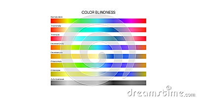 Color Blindness Poster Vector Illustration | CartoonDealer.com #305928056