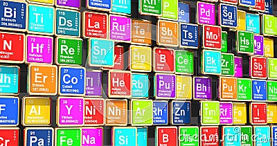 Colored Periodic Table of the Elements 3d Video, Loop Animation. 3D ...