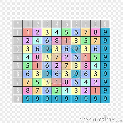 Colorful Multiplication Table Vedic Square Grid Vector Illustration ...