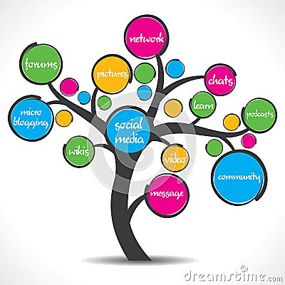 Colorful Social Media Tree Stock Image - Image: 29356671