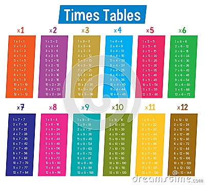 Colourful Math Times Tables Cartoon Vector | CartoonDealer.com #121065653