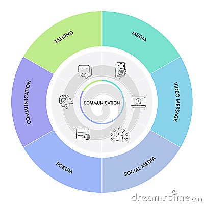 Communication Framework Infographic Diagram Chart Illustration Banner ...