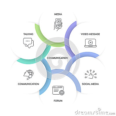 Communication Framework Infographic Diagram Chart Illustration Banner ...