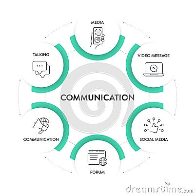 Communication Framework Infographic Diagram Chart Illustration Banner ...